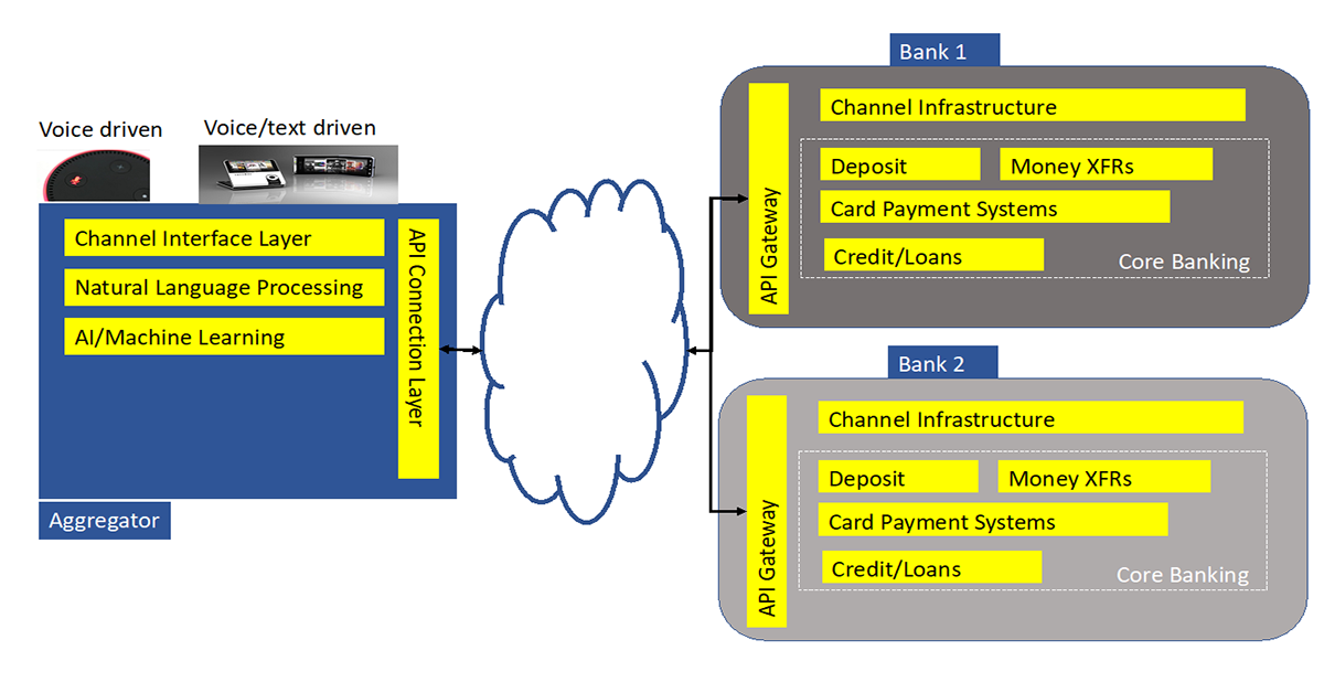 New Generation Banking Model - Jforce